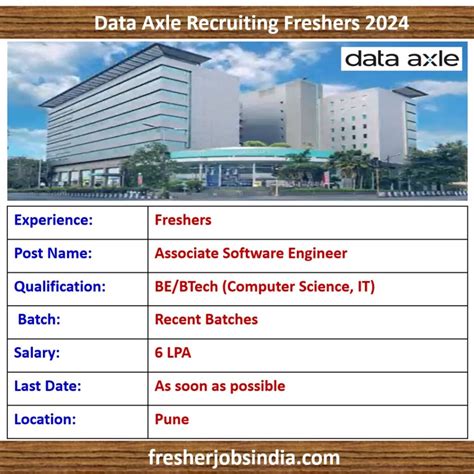 Data Axle Recruiting Freshers 2024 Associate Software Engineer