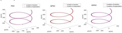 Figure 5 From Inverse Kinematics Solution Of Redundant Degree Of