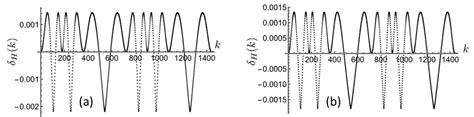 Comparison Of The Approximate Flow Surface Based On The Pseudo Dual Download Scientific Diagram