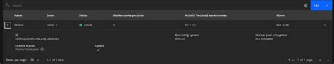 Integrate Rhcos Worker Nodes In Ibm Cloud