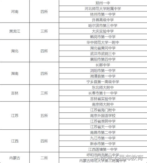 全國百強中學出爐！四川4所入選！實外首入榜單！南充高中回歸！ 每日頭條