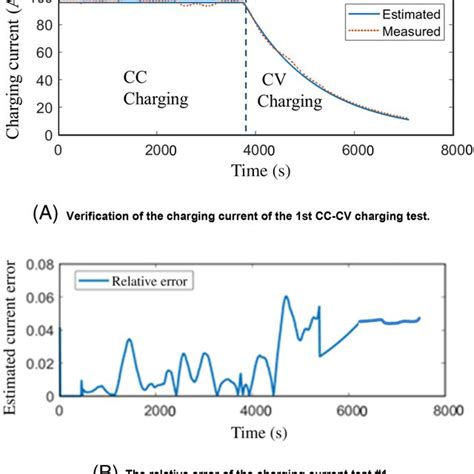 the proposed parameter estimation flowchart in discharge download