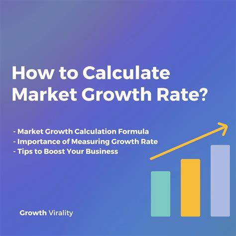 How To Calculate Market Growth Formula Examples