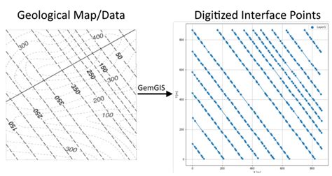 Example 28 Folded Layers — Gemgis Spatial Data Processing For Geomodeling