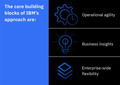 Creating A 360 View Of Your Core Business Applications IBM