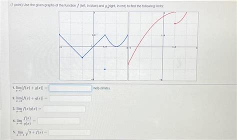 Solved 1 Point Use The Given Graphs Of The Function F Chegg