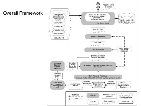 Dynamic Hypermedia Generations Through A Mediator Using Crm