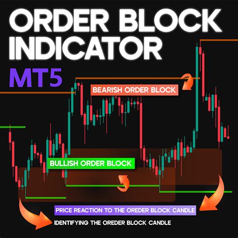 Order Block Indicator For Mt5 Free Download Trading Indicator For Metatrader 5