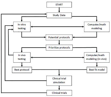 A Workflow Between Experimental And Computational Data Describing An Download Scientific