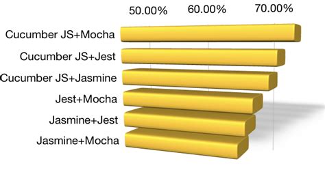 Choosing The Right Javascript Testing Tool