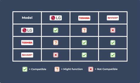 Why Do Some Original Displays Not Work Properly After Replacement On The Iphone X And Iphone 11