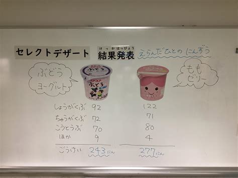 セレクトデザート 給食室ブログ