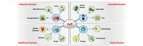 Iot Forensic Hawk Eye Forensic