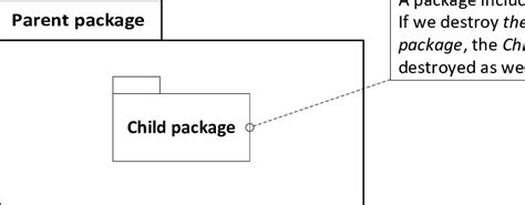 A Package Within A Package Download Scientific Diagram
