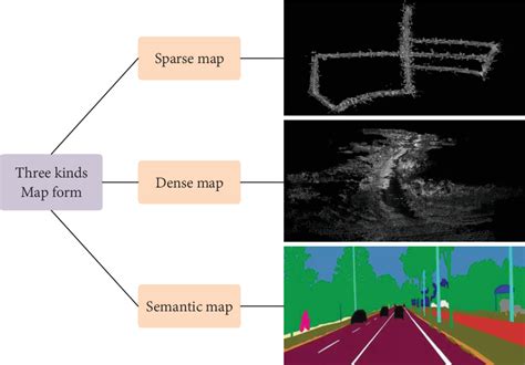 Figure 1 From Overview Of Multi Robot Collaborative Slam From The Perspective Of Data Fusion