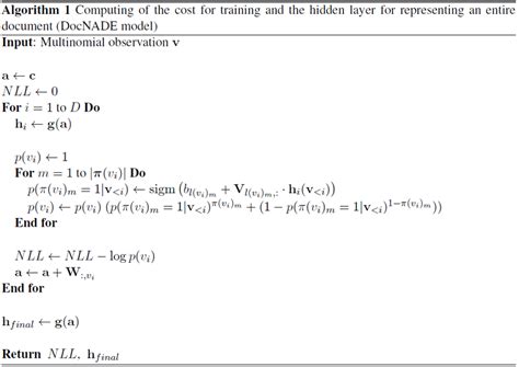 10 Algorithm 23 23 For Computing Hidden Layer And Negative Download Scientific Diagram