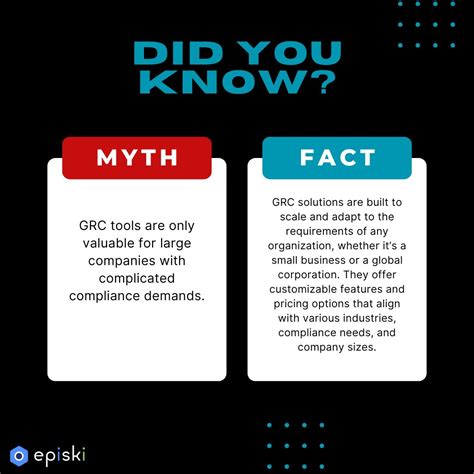 Episki On Linkedin Cybersecurity Grc Riskmanagement Compliance Threatintelligence…