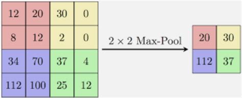 Github Bocianowski1digit Predictor