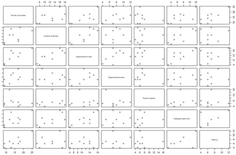 Scatterplot Diagram Matrix Of Explanatory Variables Download