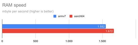 Raspberry Pi Os For Arm64 Finally Released Rraspberrypi