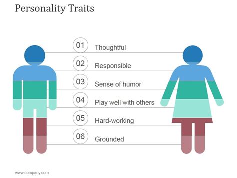 Personality Traits Ppt Powerpoint Presentation Topics