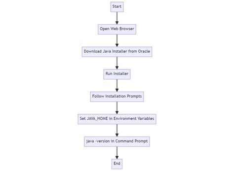 Java Home Windows 10