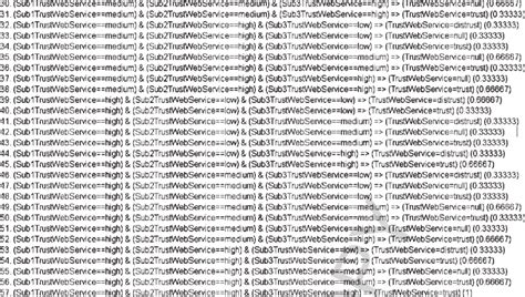 Some Of Rules In The Web Services Trust Fuzzy System Download Scientific Diagram