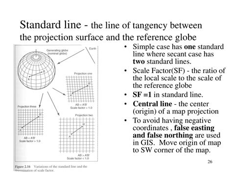 Ppt Chapter 2 Map Projection Powerpoint Presentation Free Download