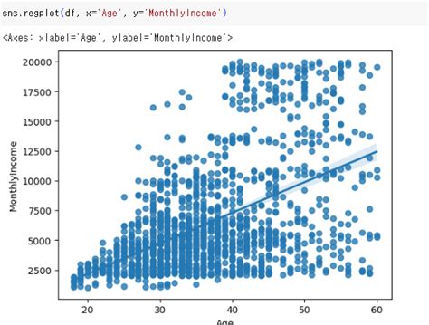 파이썬 시각화 3 Regplot