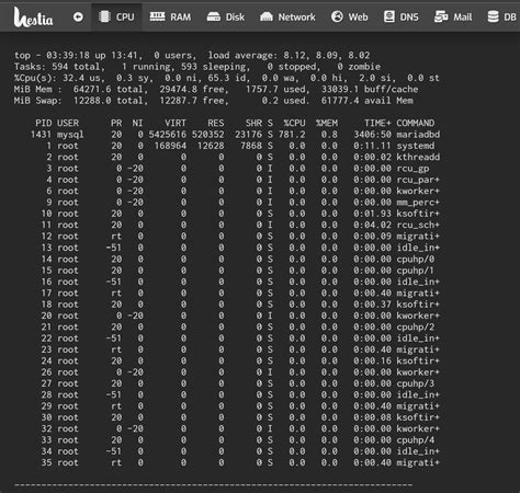 High Cpu Usage By Mariadb Community Support Hestia Control Panel