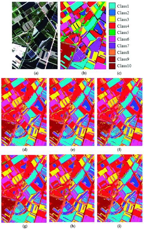 The Classification Results Of The Fused Image Produced From Different