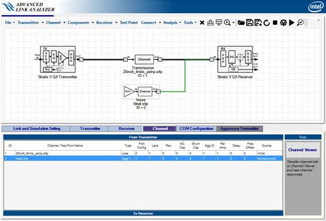 2 1 10 Noise Source Link Component