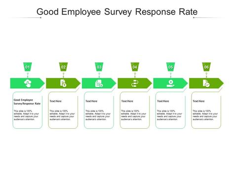 good employee survey response rate ppt powerpoint presentation model