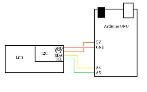 Introduction To Lcds Marginally Clever Robots