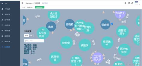 大数据毕业设计hadoopsparkhivenlp知识图谱课程推荐系统 Csdn博客