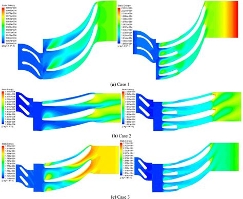 Static Entropy Variation At 05 Span Download Scientific Diagram