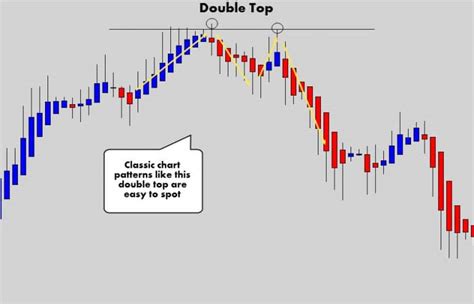 Your Ultimate Guide To Trading With Heikin Ashi Candles