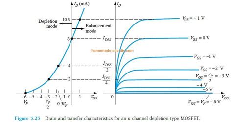 Phase Diagram For Electric Motor Mosfet Depletion Type