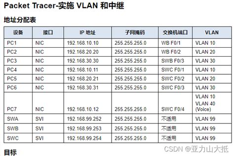 实验3 实施 vlan 和中继 做题解析 packet tracer 实施 vlan 和中继 csdn博客