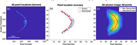 Figure 1 From High Resolution Tcspc Imaging Of Diffuse Light With A One