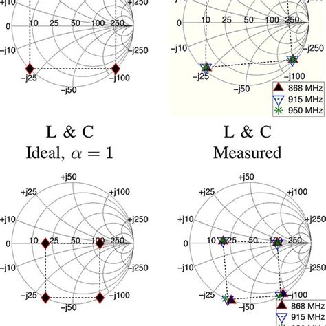 Block Diagram Of The 4 Psk4 Qam Semipassive Tag In This Modulator