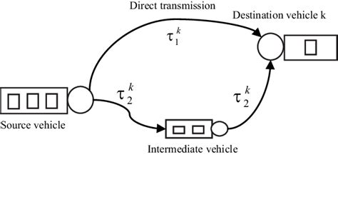 Decoupled Queue Structure Download Scientific Diagram