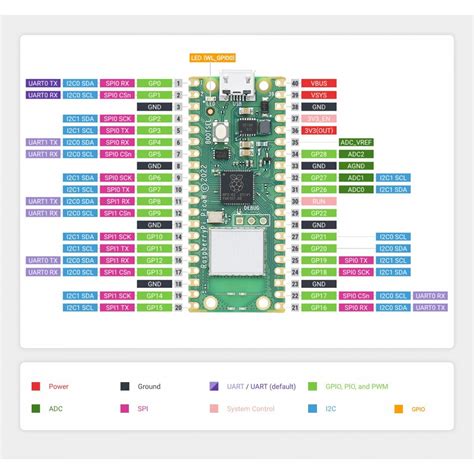 Raspberry Pi Pico W With Soldered Headers RP With USB Cable WS