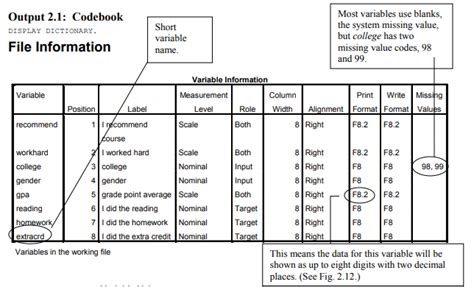 Data Coding Entry And Checking In Spss Problem 23 Display Your