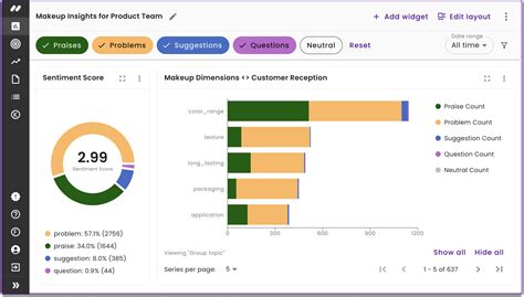 Data Enrichment Keatext
