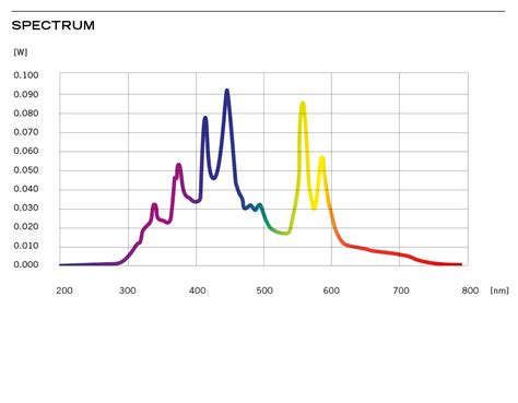 Lumatec Light Source Superlite I