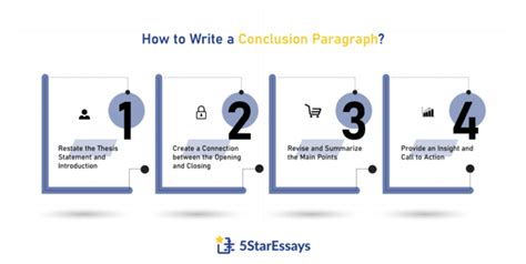 How To Write A Conclusion Steps And Examples