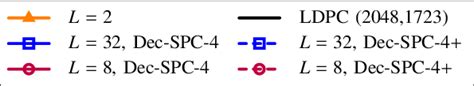 the effect of crc length on the error correction performance of 1024