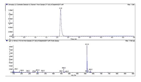 26 Lc Ms Chromatogram Of Isolated Hm 1 Download Scientific Diagram