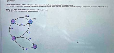 solved circuit has only one input and one output and 4 states as shown